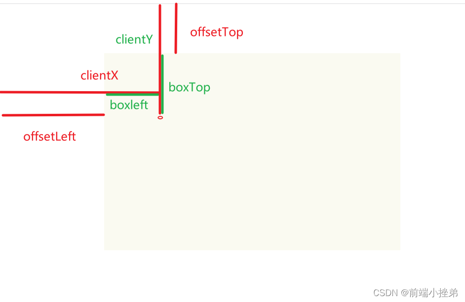 实现盒子拖动效果的JavaScript代码,-CSDN博客