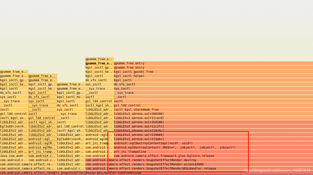 Simpleperf ---- 使用示例_simplepref-CSDN博客