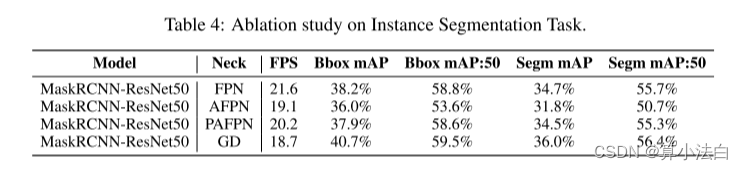GOLD-YOLO论文翻译_gold-yolo: efficient object detector via gather-an-CSDN博客