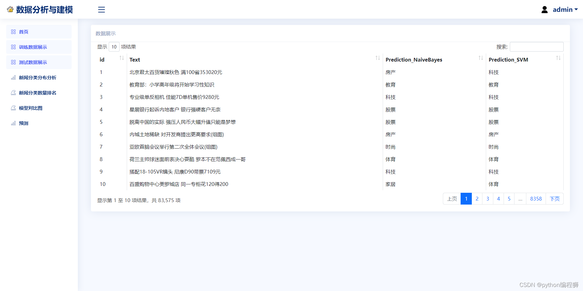 基于朴素贝叶斯算法的新闻类型预测，django框架开发，前端bootstrap，有爬虫有数据库朴素贝叶斯实现新闻分布 Csdn博客 8650