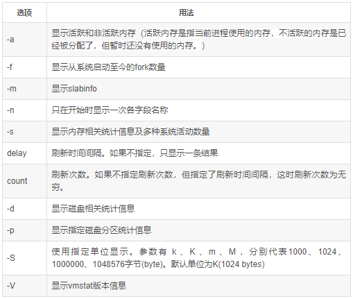 Vmstat 命令详解-CSDN博客