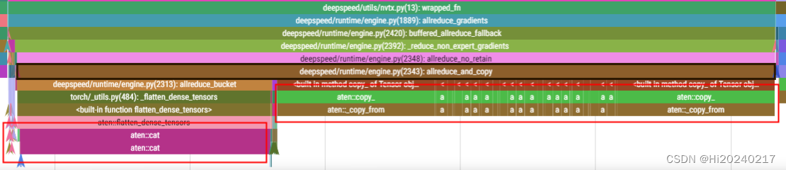 Megatron-DeepSpeed与Megatron-LM在reduce grad上的差异_paramandgradbuffer-CSDN博客