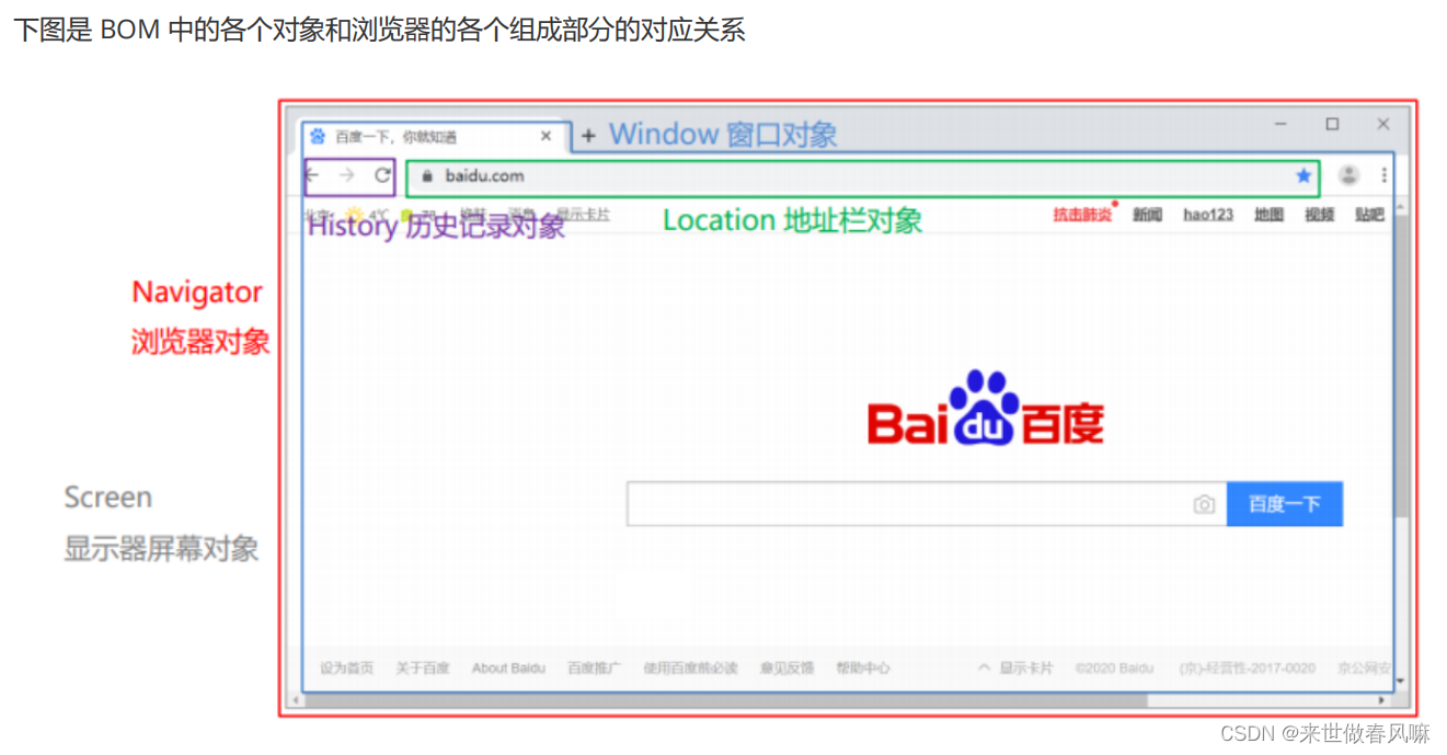 （二）JavaScript-CSDN博客