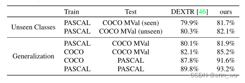 【IOG】Interactive Object Segmentation With Inside-Outside Guidance全文翻译-CSDN博客