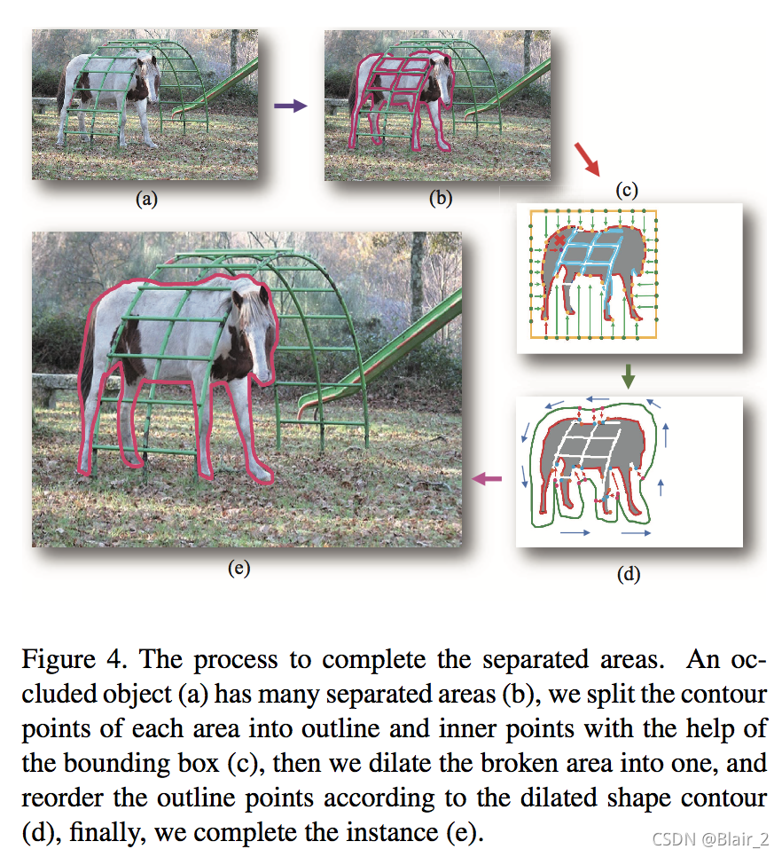 论文笔记：ICCV2019 Explicit Shape Encoding for Real-Time Instance Segmentation-CSDN博客