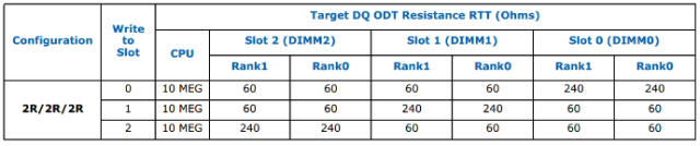 DDR4 设计概述以及分析仿真案例_ddr需要驱动器和颗粒的ibis模型-CSDN博客