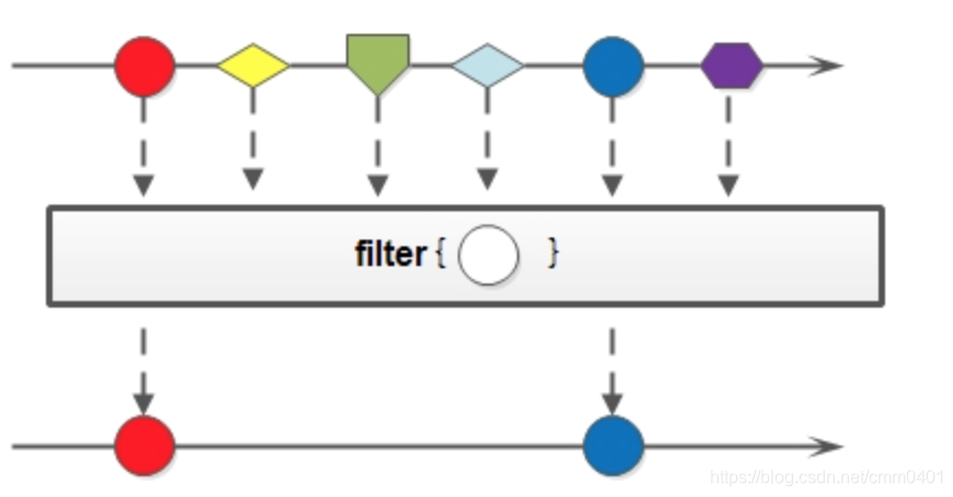 Java8新特性-Stream API实战_stream().filter(objects::nonnull)-CSDN博客