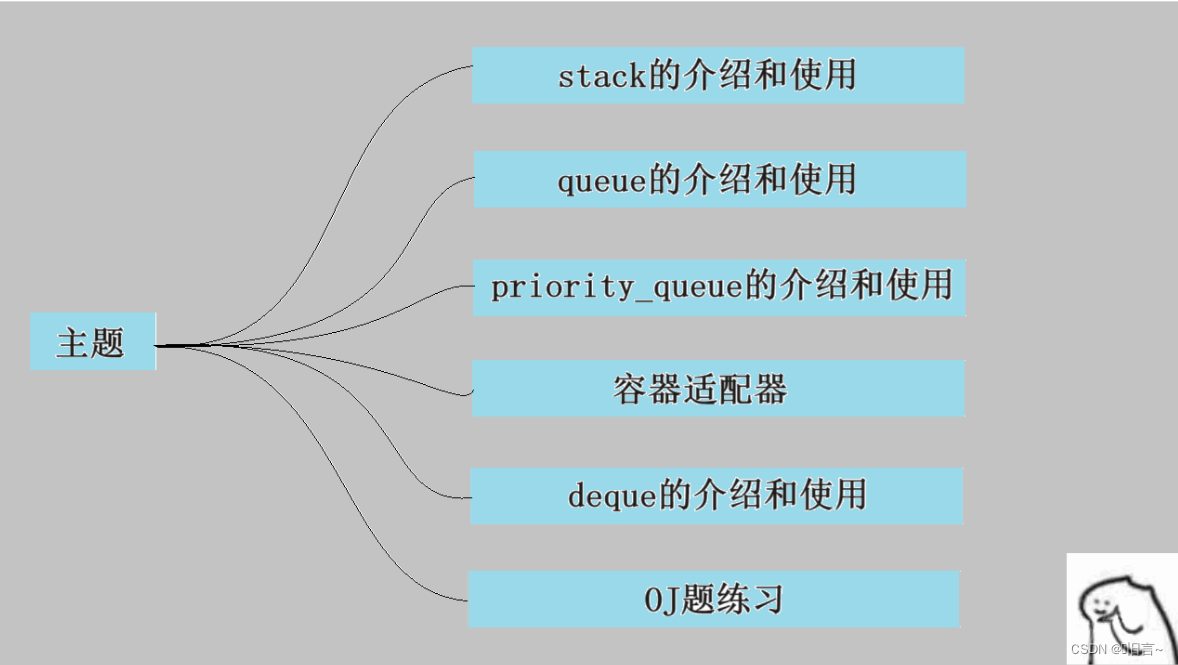 【c】stl之stack和queue详解cplusplus Stack Csdn博客