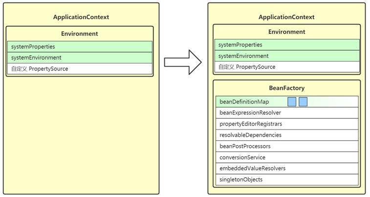 什么是refresh？Spring refresh 流程_refresh程序设计-CSDN博客