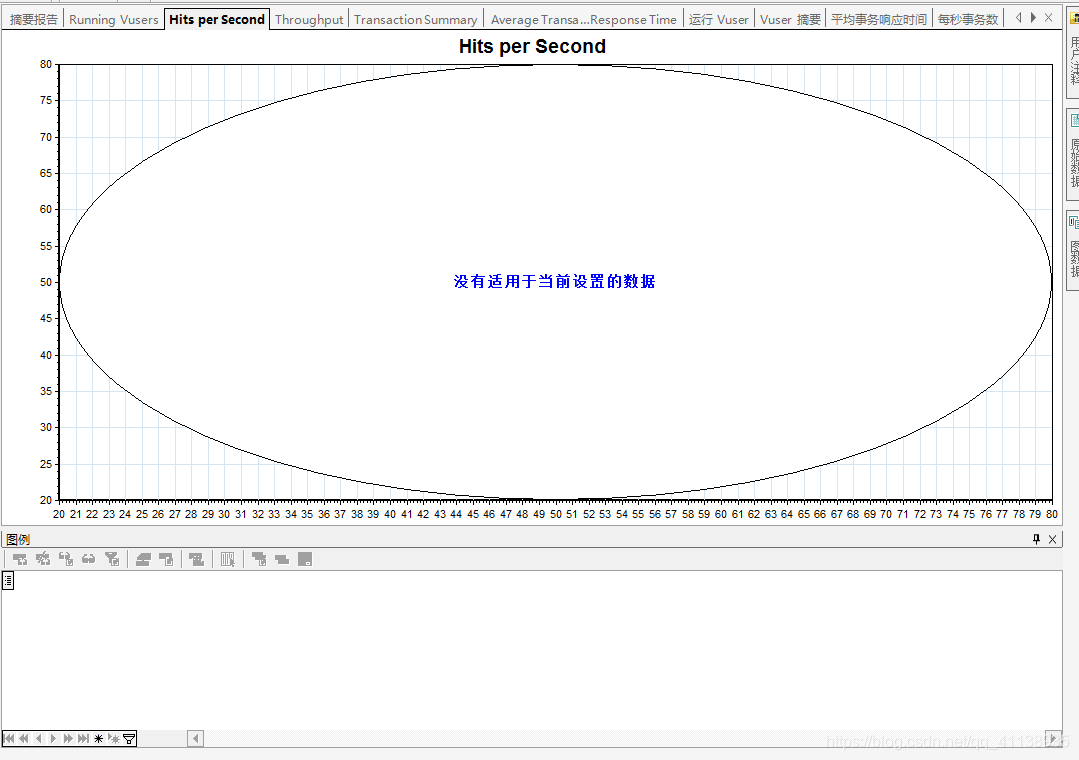 【性能测试loadrunner中文版】测试结果图分析loadrunner Summary Report Csdn博客 