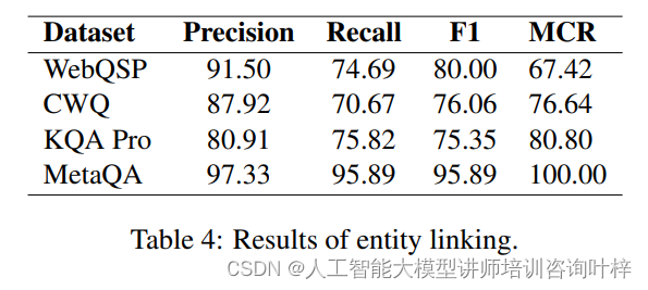 交互式知识库问答：一种结合大型语言模型的多轮交互方法_interactive-kbqa-CSDN博客