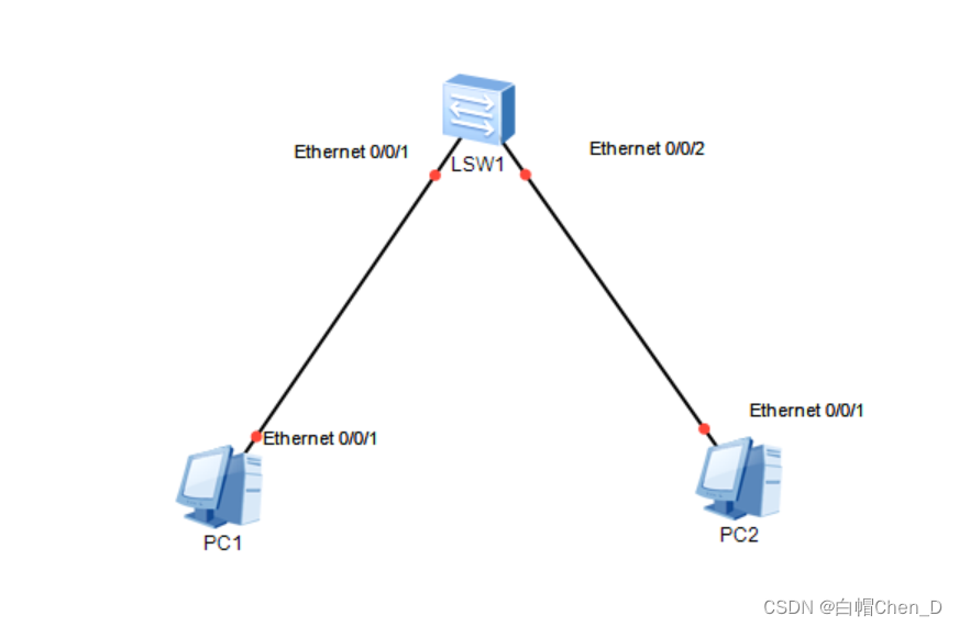 VLAN实验一 VLAN的简单配置_port default vlan 10-CSDN博客