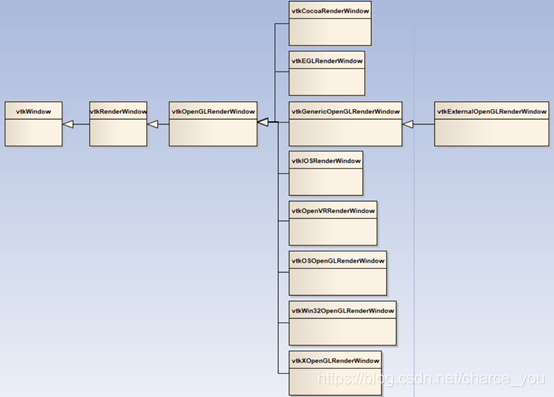 VTK 学习----VTK对象-窗口类_vtkgenericopenglrenderwindow-CSDN博客