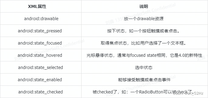 XML实现 -- shape/Selector_xml selector-CSDN博客