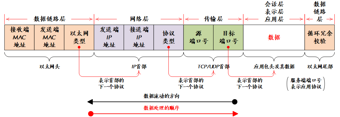 Windows下网络编程(win32API+VS2022)_完善win32 api版本服务器端与客户端的tcp通信程序。-CSDN博客
