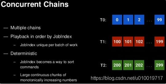 [Unity ECS]使用 Entity Command Buffers – Unite Copenhagen 2019_all ...