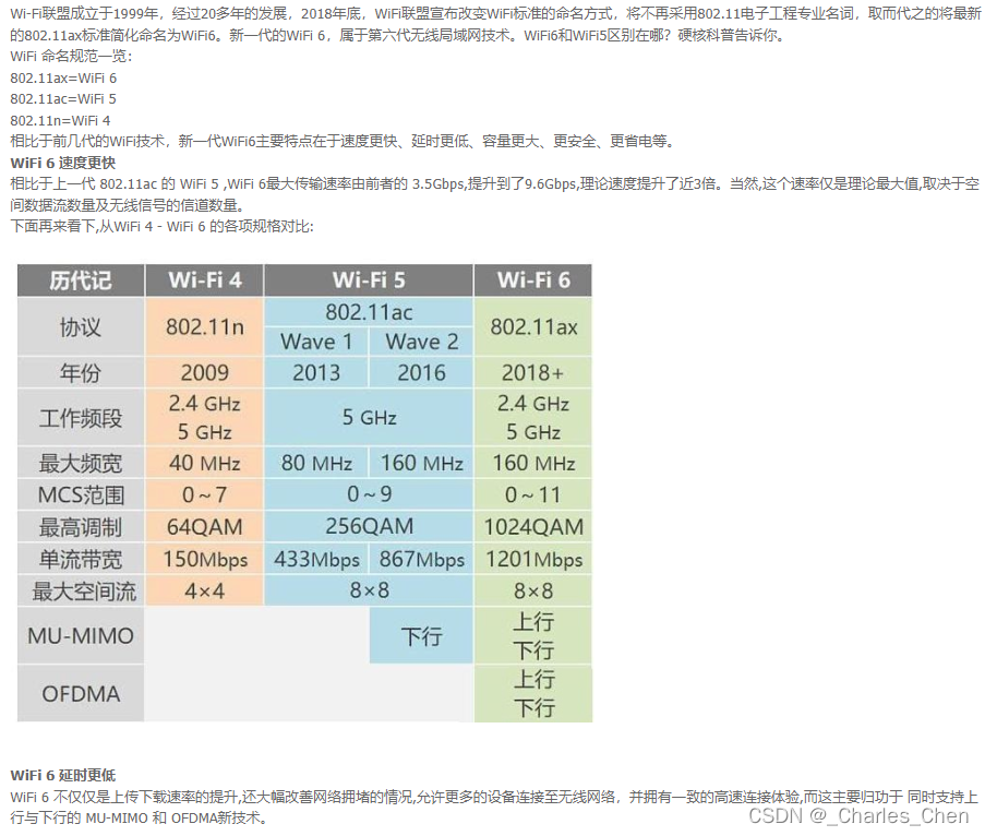 WiFi4、WiFi5、WiFi6区别？-CSDN博客
