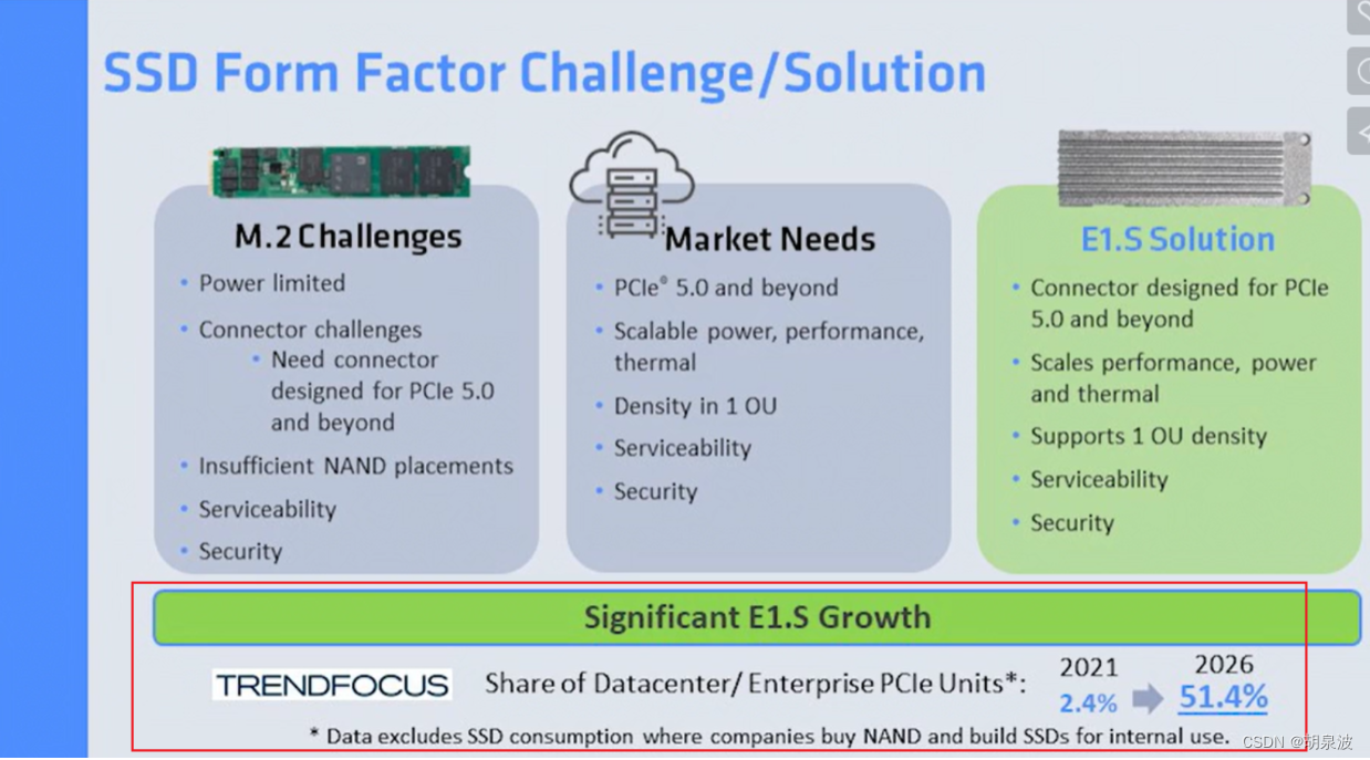 从Linux转战Python：内核驱动到图形编程与NVMe设备操作,-CSDN博客