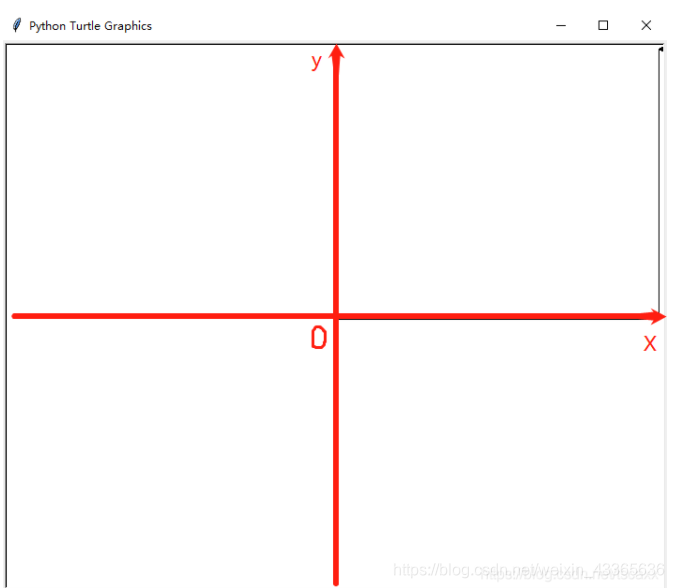 python中turtle图库的使用方法_t.pensize-CSDN博客