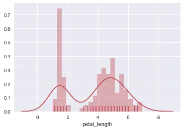 详解seaborn图表中的kdeplot、rugplot、distplot与jointplot-CSDN博客