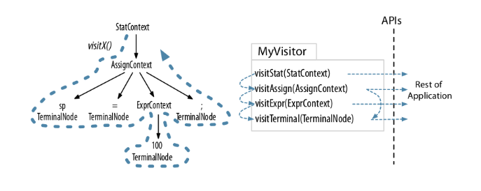 Spring Boot集成antlr实现词法和语法分析_springboot antlr-CSDN博客