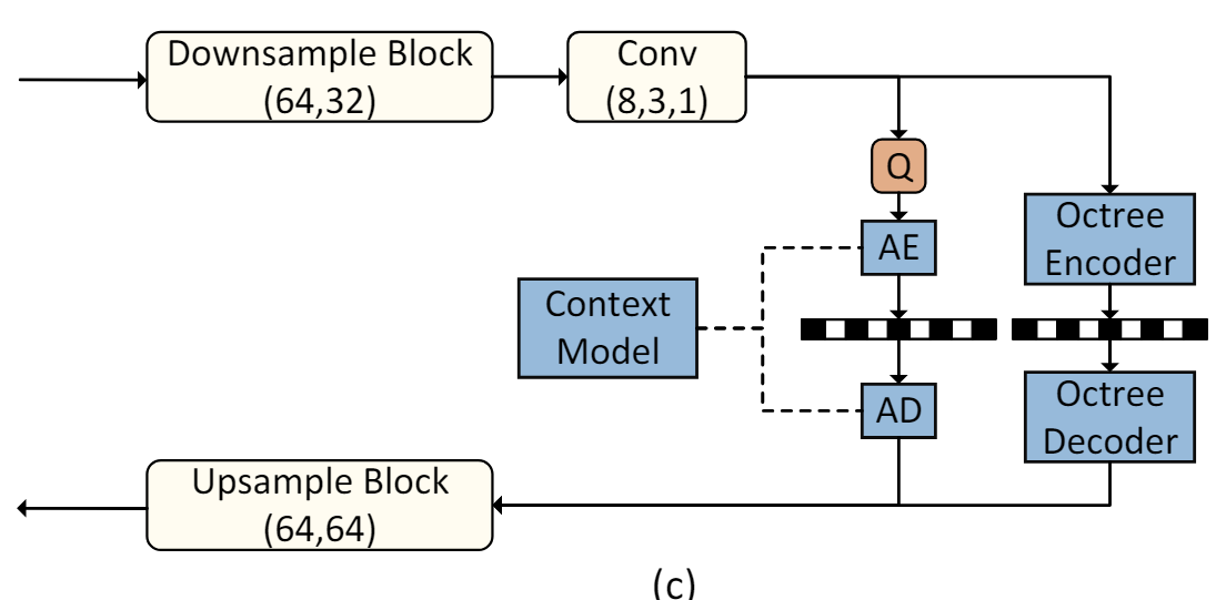 D-DPCC: Deep Dynamic Point Cloud Compression via 3D Motion Prediction-CSDN博客