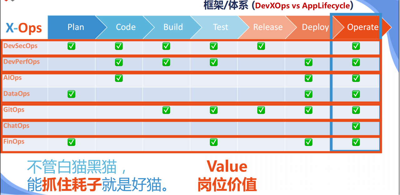 《Google SRE工作手册》系列读书分享之 美图SRE团队的「稳定性运营」实践篇一（视频+文字版）_google sre工作手册 pdf-CSDN博客