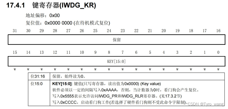 HTM32看门狗-CSDN博客