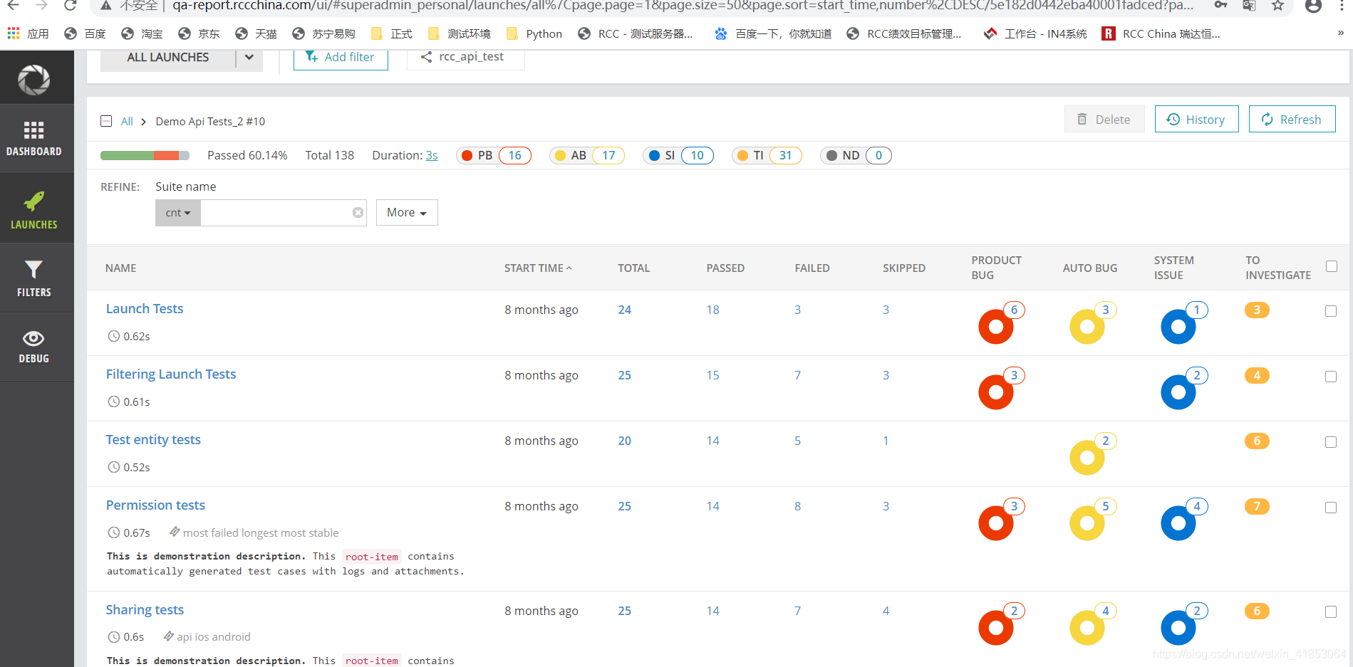 ReportPortal（自动化报表统一平台）的搭建与python推送-CSDN博客