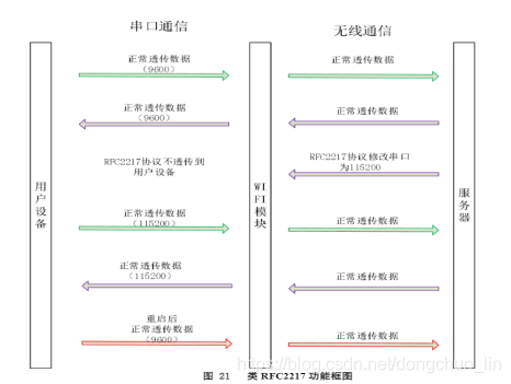 USR-C322配置类 RFC2217 自动波特率功能_rfc 2217-CSDN博客