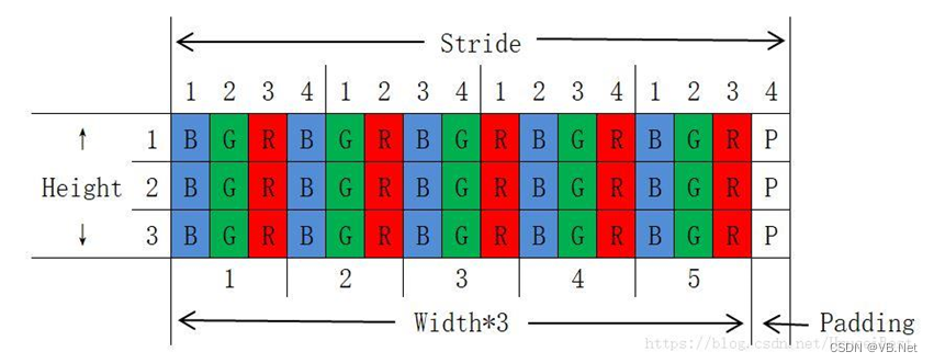 17.3.2.2 BitmapData类-CSDN博客