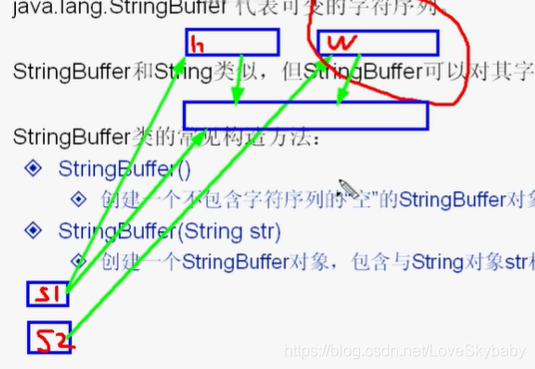 java基础知识梳理（String_String与基本数据间的转换_string、stringbuffer、stringbuilder三者间的关系）_java字符串和基本数据的关系-CSDN博客