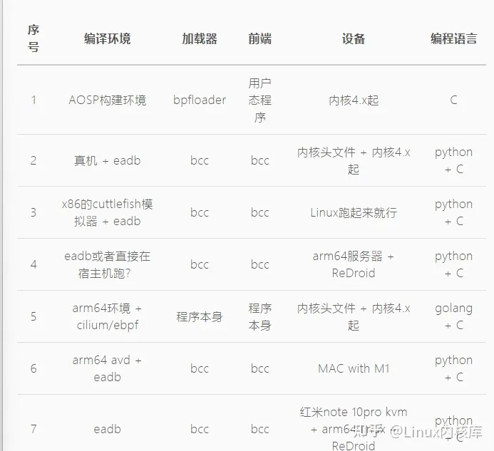 libbpf-bootstrap安卓aarch64适配交叉编译-CSDN博客