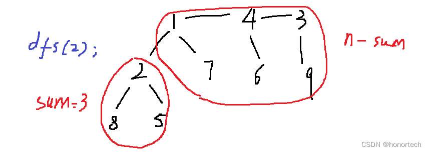 acwing 图的深度搜索DFS-CSDN博客