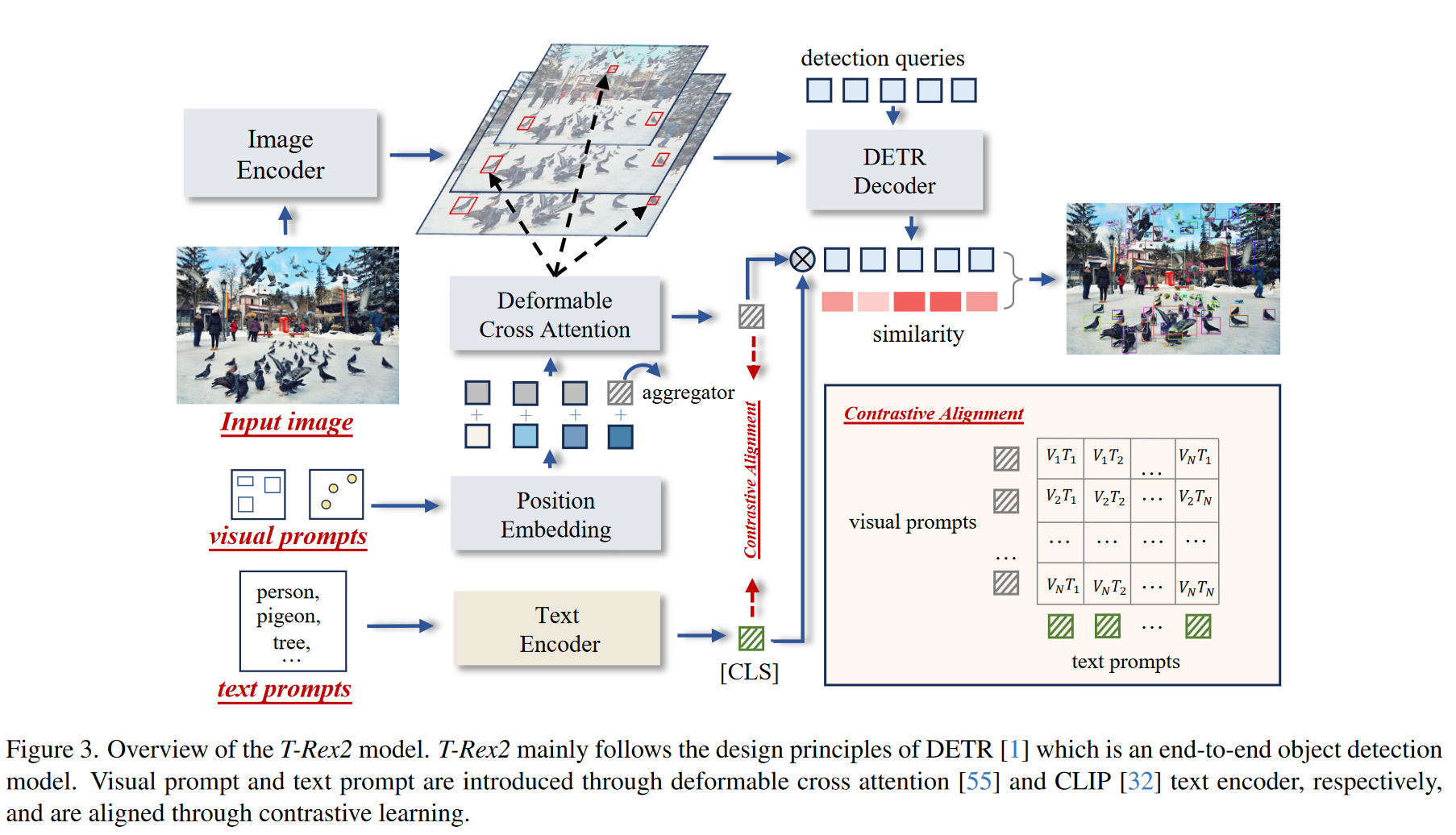 论文阅读：T-Rex2: Towards Generic Object Detection via Text-Visual Prompt Synergy-CSDN博客