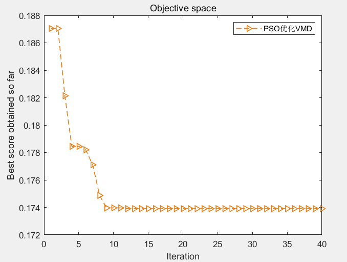 粒子群算法PSO优化VMD，适应度函数为最小样本熵或最小包络熵（可自行选择，代码已集成好，很方便修改）包含MATLAB源代码_粒子群优化vmd-CSDN博客