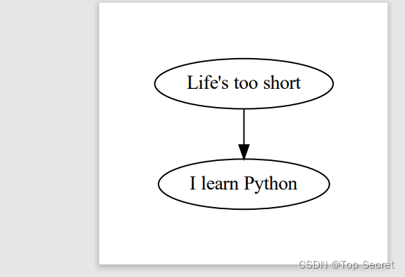 Graphviz 可视化图形软件（python）_python graphviz-CSDN博客