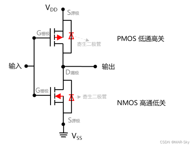 MOSFET的工作原理与N沟道MOS管分析,-CSDN博客