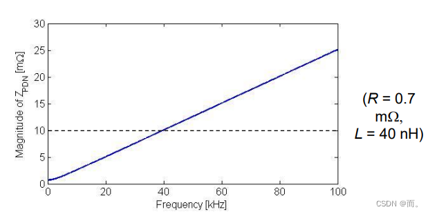 PDN(Power Delivery Network)-CSDN博客