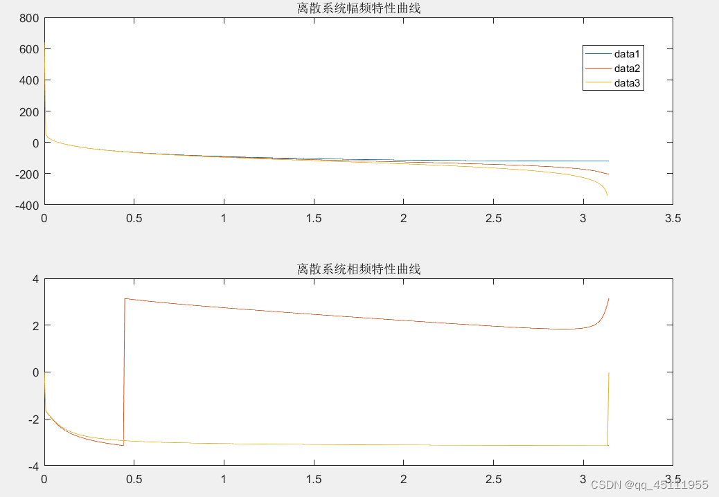 matlab 语法_matlab tfdata-CSDN博客