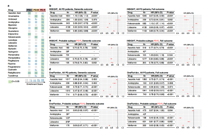 通过多模态数据综合分析识别帕金森病PACE亚型并重新利用治疗方法| 文献-基于人工智能(AI base)的医学影像研究与疾病诊断_ppmi数据集-CSDN博客