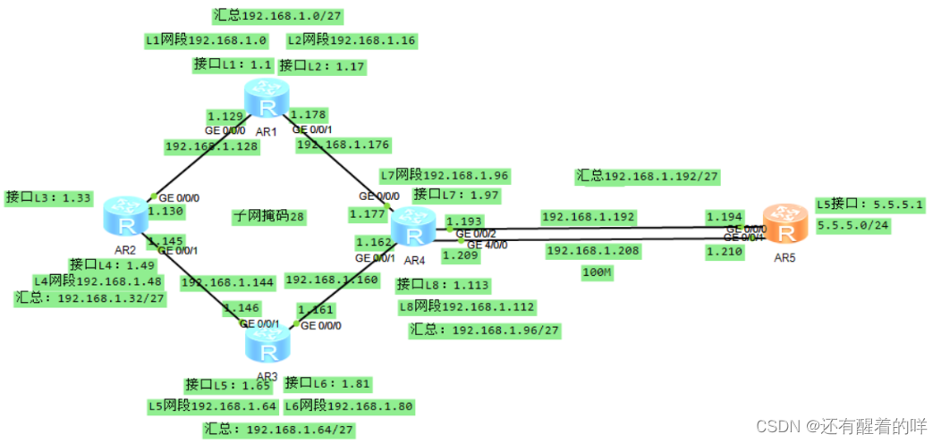 ensp静态路由配置实验_ensp segment routing-CSDN博客