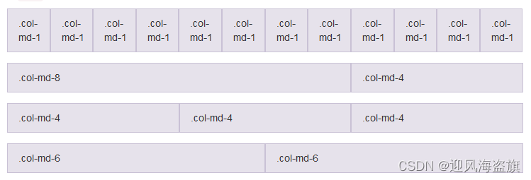 Bootstrap v3 学习笔记 —— 全局 CSS 样式-CSDN博客