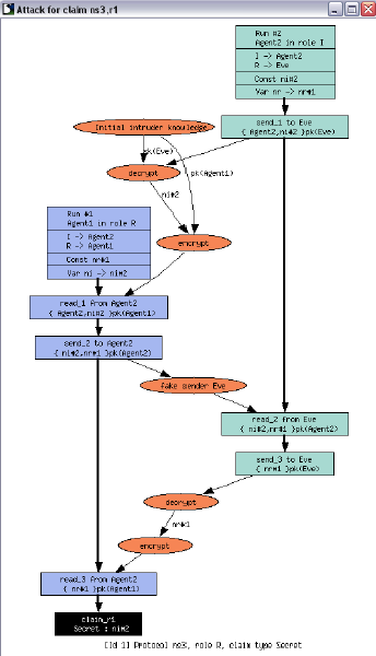 Scyther-manual ------BNF-CSDN博客