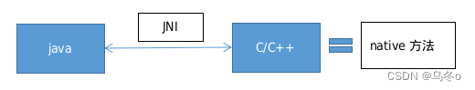 Android基础——JNI机制_安卓 jni原理-CSDN博客
