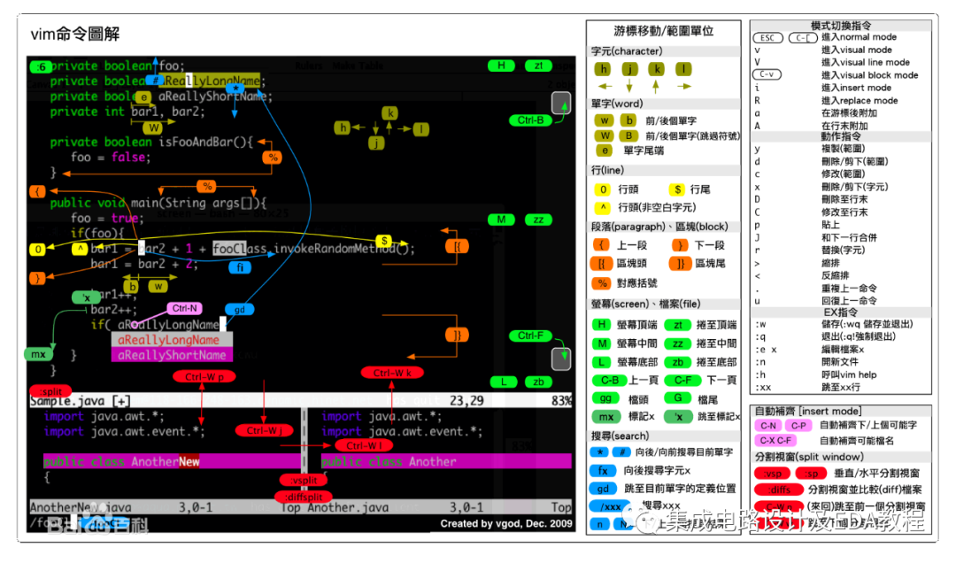 vim替换字符串带斜杠_Vim、gvim操作替换-CSDN博客