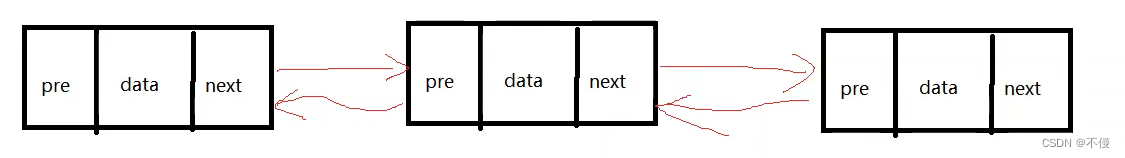 【C语言数据结构】03.双链表_node->next->pre = node1;出错-CSDN博客