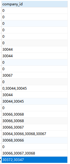 mysql find in set() 与like的区别_findinset和like哪个查询起来快-CSDN博客