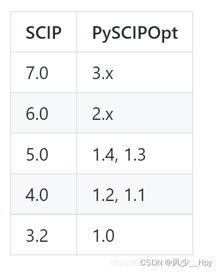 Python 安装scip_scip安装-CSDN博客