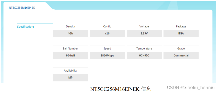 Linux-ARM裸机(十二)-DDR3-外接RAM内存芯片_如何根据arm型号确定ddr3-CSDN博客